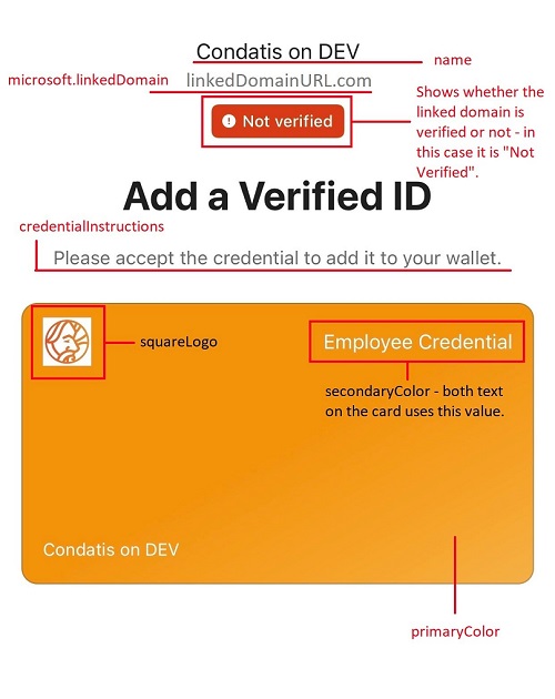 Create and Validate Organisation